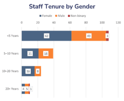 Making THA a Great Place to Work - Tacoma Housing Authority
